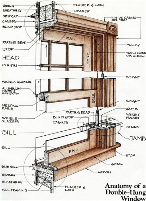 Double Hung Window Anatomy 2560x1488