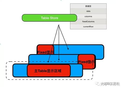 解析 Antd Table 组件的错位和性能问题 知乎
