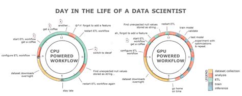 rapids accelerates data science end to end nvidia technical blog