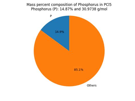 Phosphorus Pentachloride Pcl5 Molar Mass And Molecular Weight