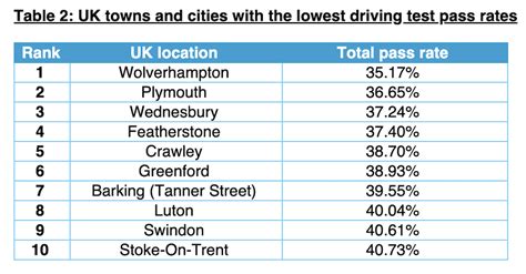 The Welsh Town With The Highest Driving Test Pass Rate In The Uk