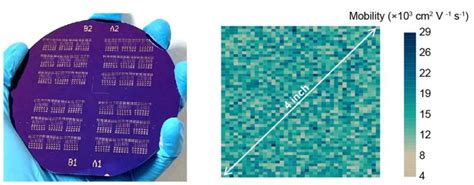 Breakthrough In 2d Semiconductor Integration With Dielectrics