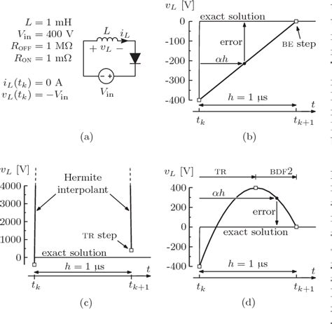 Figure 1 From Accurate Second Order Interpolation For Power Electronic Circuit Simulation