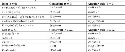 Table 2 From Three Dimensional Coupled Fluiddroplet Model For