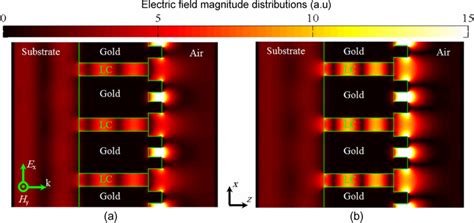 Electric Field Magnitude Distributions At A Lambda8573