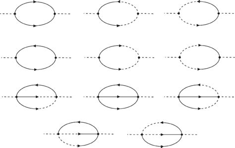 Feynman Diagrams For The Particle Keldysh Self Energy At Order G 2