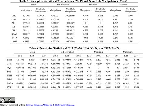 Table 1 From Application Of Beneish M Score Model In Detecting Probable