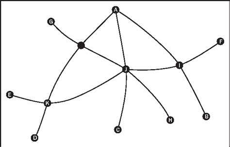 Figure 1 From Bus Timetabling As A Fuzzy Multiobjective Optimization Problem Using Preference