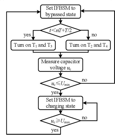figure 1 from topology and control for an advanced assembly hvdc