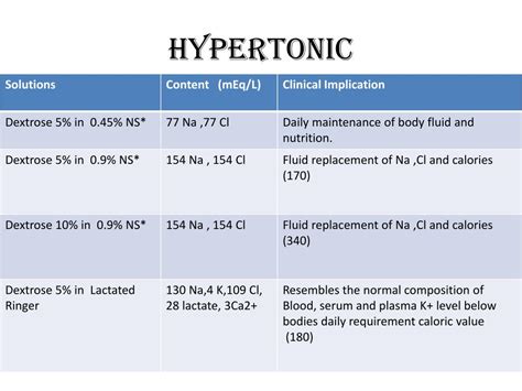 Ppt Intravenous Fluids Powerpoint Presentation Free Download Id