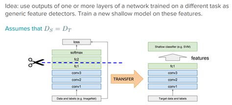 Transfer Learning คืออะไร สอน Transfer Learning จากโมเดล Mobilenet Json ไป Retrain เทรนต่อ ภาพ