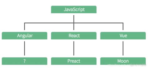 Vue 组织架构图片插件 Vue实现组织结构图mob64ca14163a4f的技术博客51cto博客