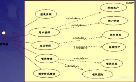 基于java的酒店管理系统的设计与实现基于java的酒店管理系统的设计视频 Csdn博客