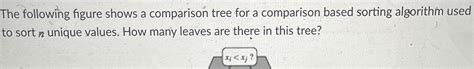 Solved The Following Figure Shows A Comparison Tree For A