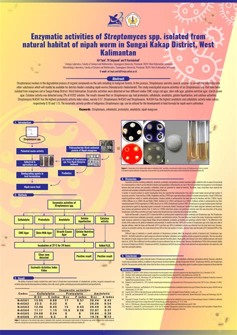 Pdf Enzymatic Activities Of Streptomyces Spp Isolated From Natural