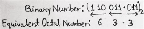 Binary To Octal Number System Conversion