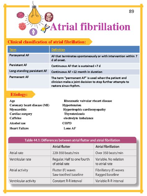 Cardiology 23 Cardiology Atrial Fibrillation Clinical