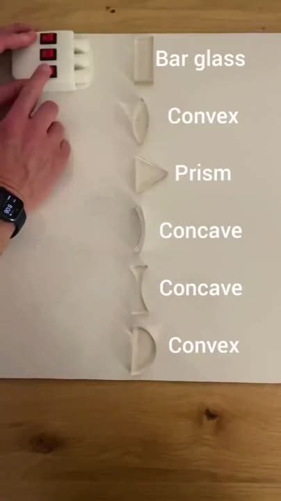 Reda Ragab Shahin On Linkedin Optics