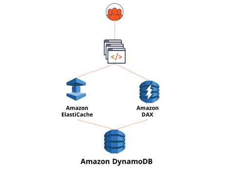 What You Should Know Before Starting With Dynamodb Yugabytedb What You Should Know Before Starting With Dynamodb Yugabytedb