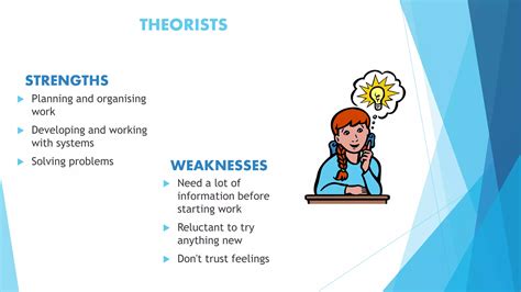 The Honey And Mumford Learning Model Pptx