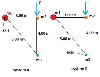 The Drawing Shows Two Identical Systems Of Objects Each Consists Of The Same Three Small Balls