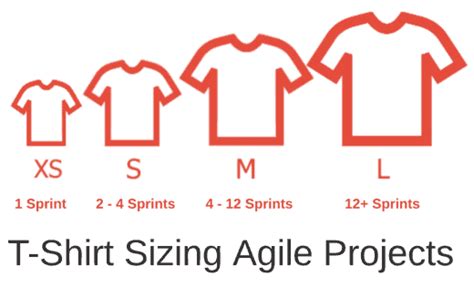 3 T Shirt Sizing Agile Methods For Better Team Estimates