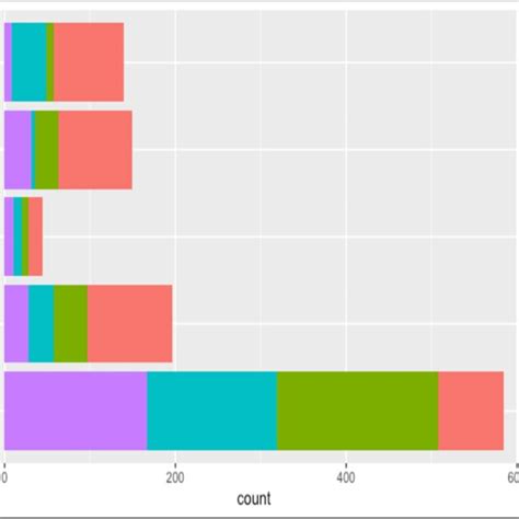 Pathways Terms Presented In The Gene Sets And Libraries Download Scientific Diagram