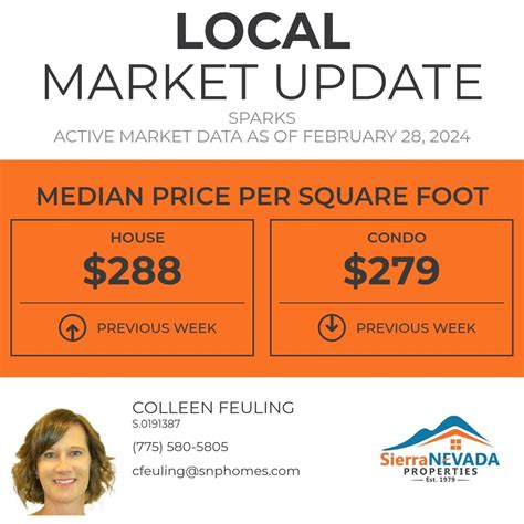 Colleen Feuling On Linkedin This Metric Tells Us About The Middle Of The Market In Terms Of