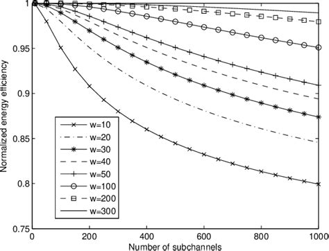 Figure 4 From Low Complexity Energy Efficient Scheduling For Uplink Ofdma Semantic Scholar