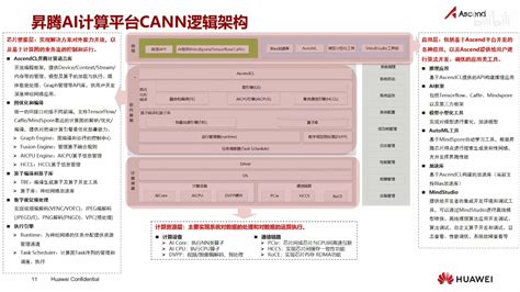 CANN体验之Ascend Ascend P 的应用迁移 北林野老 博客园