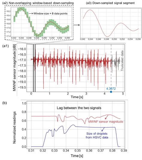 Figure D2 A1 Truncation Of The Mw Sensor Data Up To 4 3672 Seconds