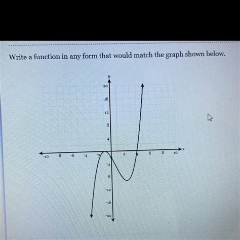 A Graph Of Functions Is Shown Below Graph Of Function F Of X Equals