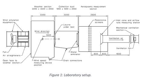 How Cfd Testing Benefits Louvre Design Louvreclad