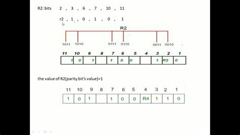 Hamming Code Technique Youtube