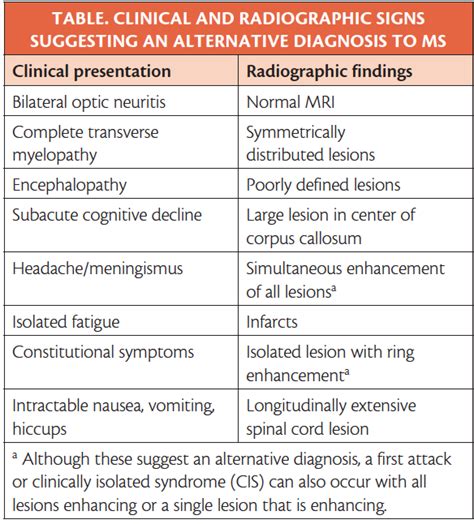 Multiple Sclerosis Symptoms Checklist