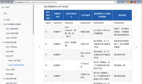 【部分解决】markdown中如何指定表格某列的宽度百分比 在路上