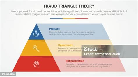 사기 삼각형 이론 템플릿 피라미드 스택 상자 레이어 설명이 있는 슬라이드 프레젠테이션을 위한 인포그래픽 개념 플랫 스타일의 3점 목록 피라미드 건축물에 대한 스톡 벡터 아트
