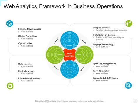 Analytics Framework Strategic Value Portfolio Design Technology Opportunities Presentation