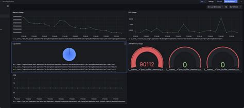 getting started with prometheus and grafana in java dev community