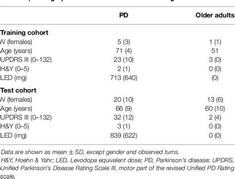 table 1 from algorithm for turning detection and analysis validated