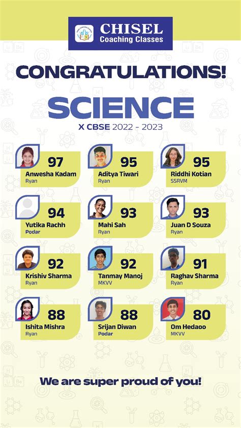 Chisel Coaching Classes Mumbai