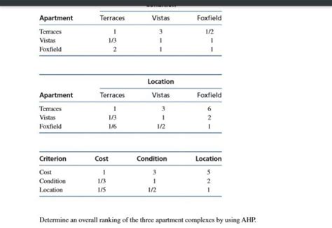 Solved Please Just Do The Consistency Check Calculations Solved Please Just Do The Consistency Check Calculations