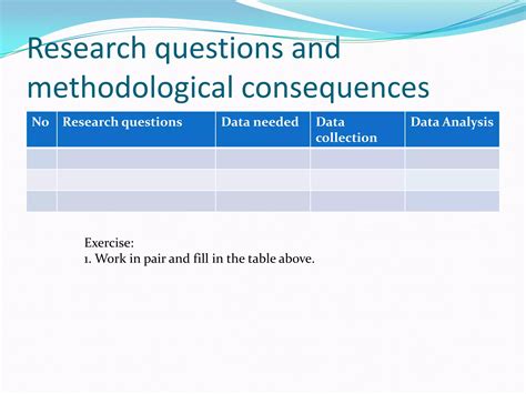 Qualitative Research Problems Pptx