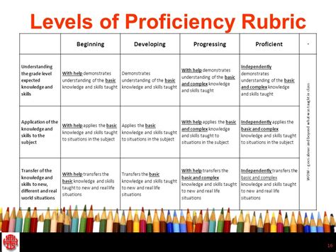 English Proficiency Levels