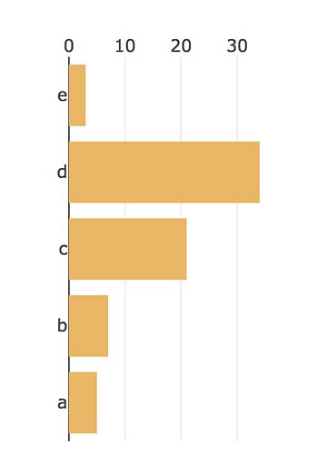 Mirror Axis Lines Ticks And Data 📊 Plotly Python Plotly Community Forum