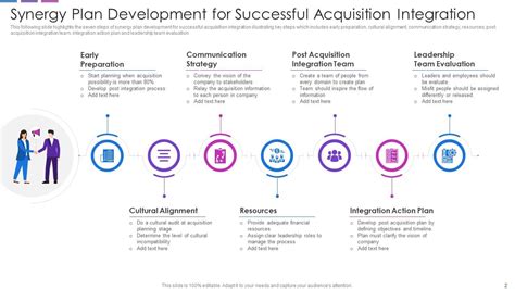 Acquisition Integration Plan Powerpoint Ppt Template Bundles