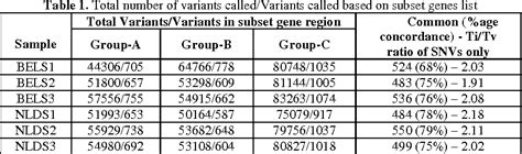 Table 1 From Experiences In Implementing Large Scale Biomedical Workflows On The Cloud