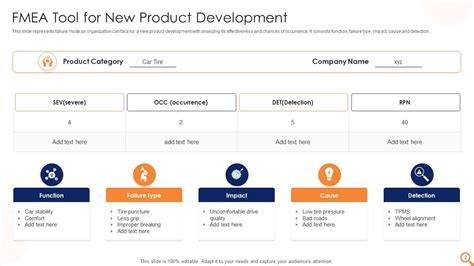 Fmea Tool Ppt Powerpoint Presentation Complete Deck With Slides
