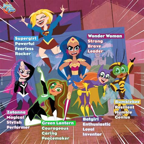 Dc Super Hero Girls On X Dibujos De Super Heroes Superhéroes Dc