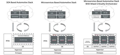 Autoware To Demystify The Software Defined Autonomous Mobility Autoware